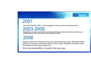 Smdr international company profile | PDF