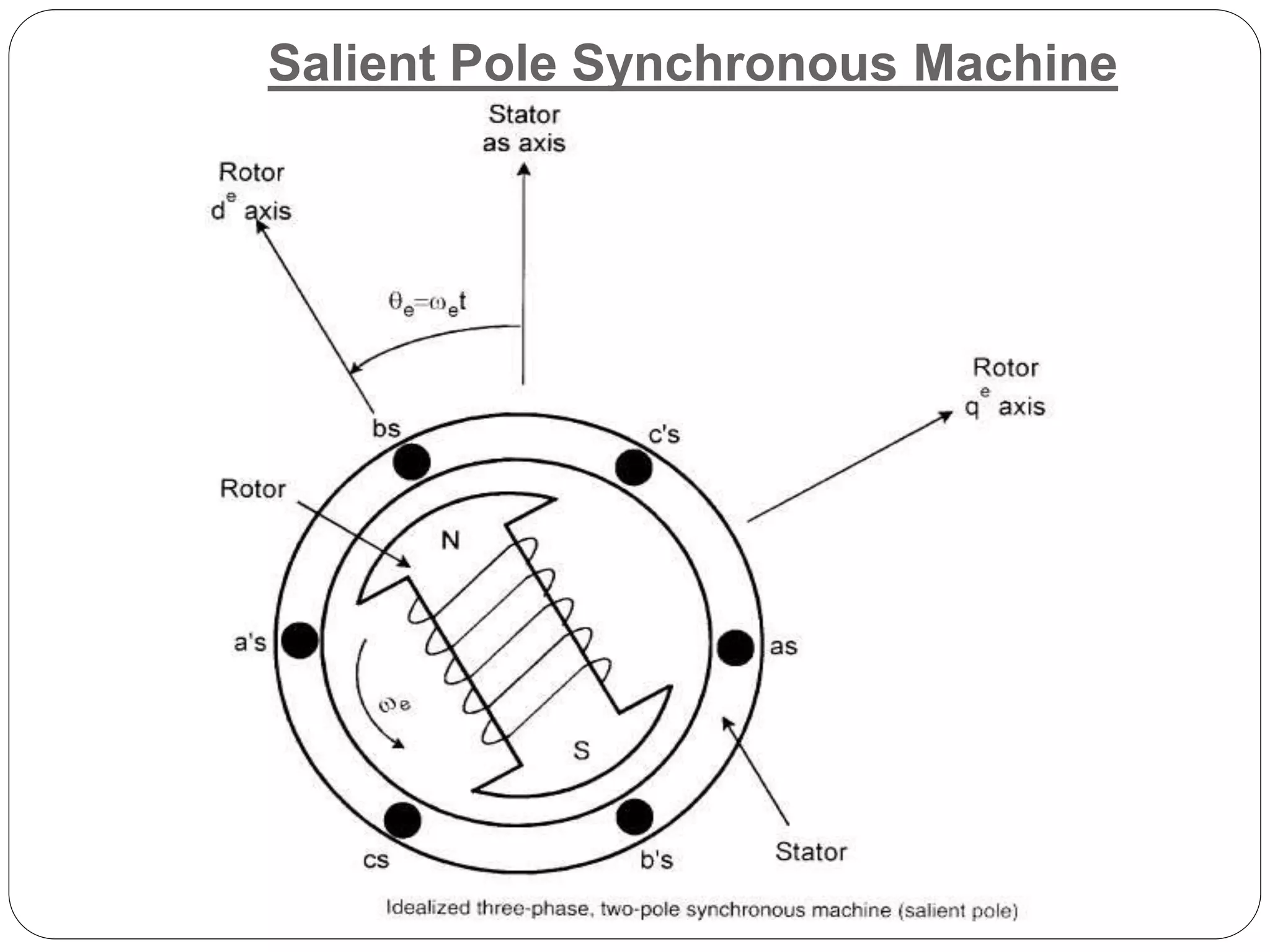 Speed Control of Synchronous Motor | PPTX