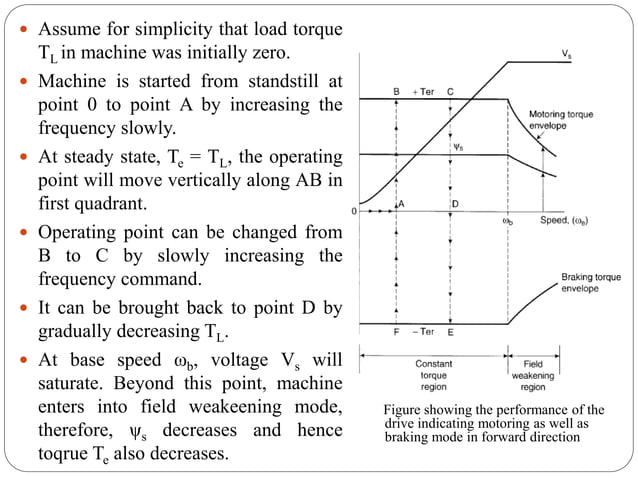 Speed Control of Synchronous Motor | PPTX