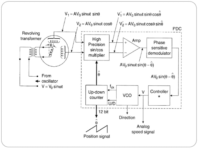 Speed Control of Synchronous Motor | PPTX