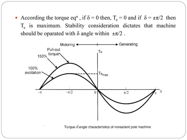 Speed Control of Synchronous Motor