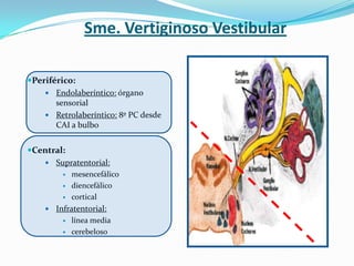 Síndromes vestibulares | PPTX