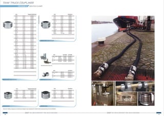 Industrial Hose Couplings | PDF