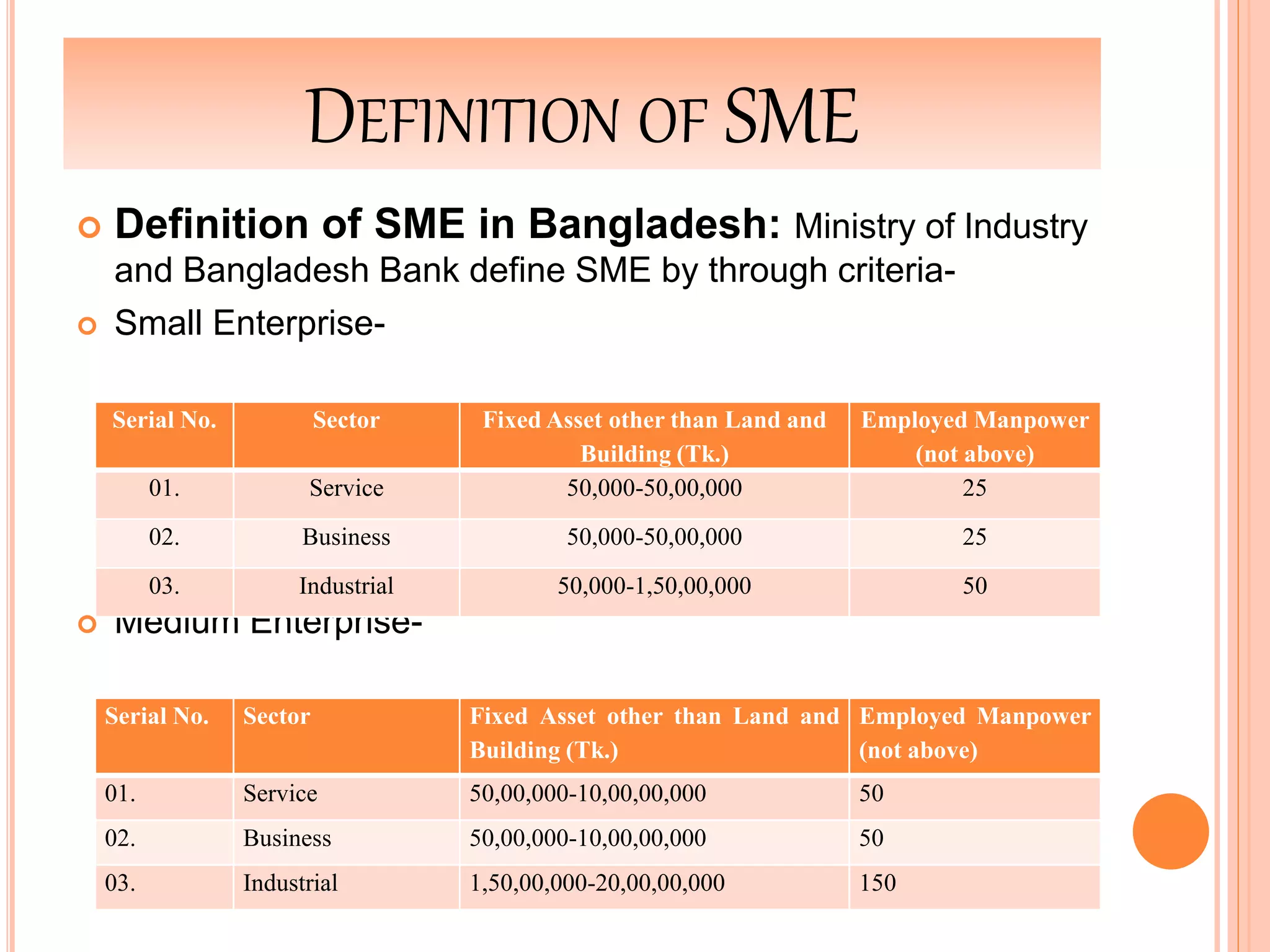 Small and Median Enterprises (SME) | PPTX