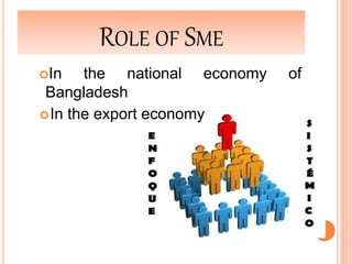 Small and Median Enterprises (SME) | PPTX
