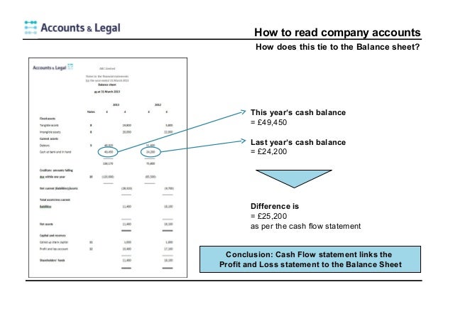 Small business accounting: How to read company accounts