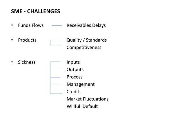 SME challenges | PPTX