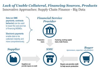 Sme finance-policy-presentation-g20-workshop-riyadh-mar11-2014 | PPT