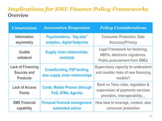 Sme finance-policy-presentation-g20-workshop-riyadh-mar11-2014 | PPT