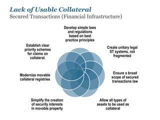 Sme finance-policy-presentation-g20-workshop-riyadh-mar11-2014 | PPT