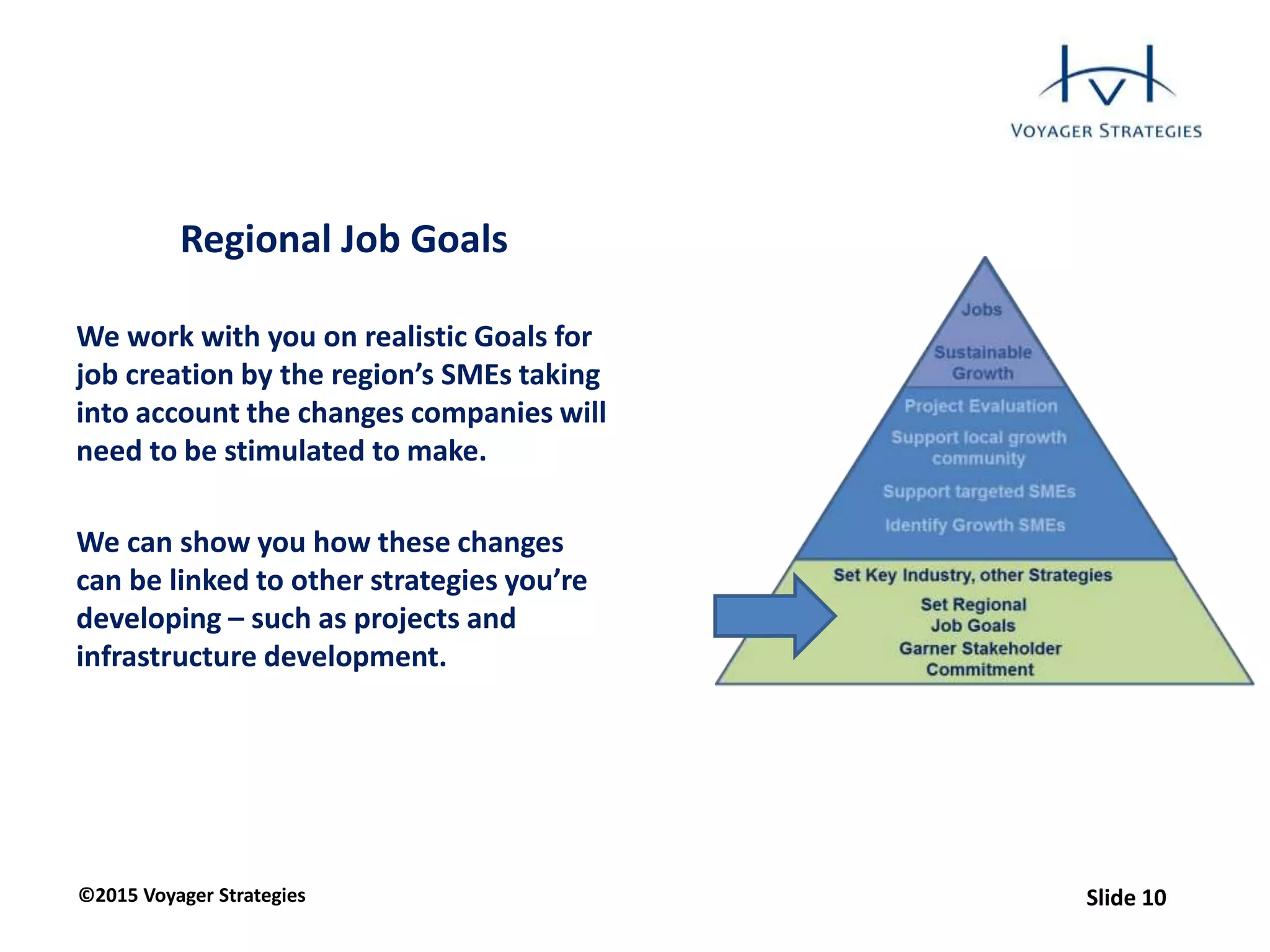 Sme jobs growth strategy development | PPT | Free Download