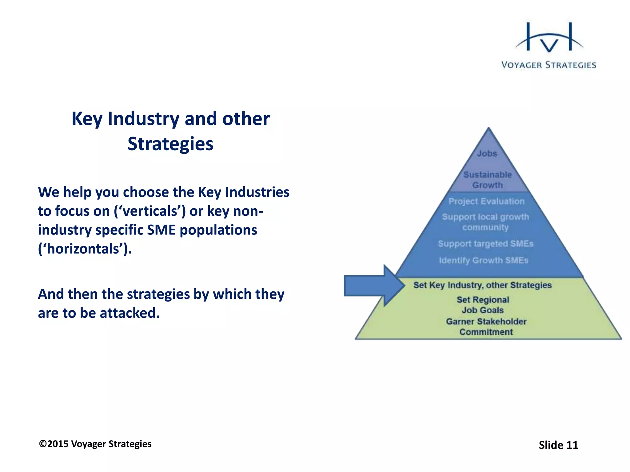 Sme jobs growth strategy development | PPT | Free Download