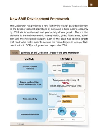Malaysia SME Masterplan 2012 - 2020 the Game Changer | PDF