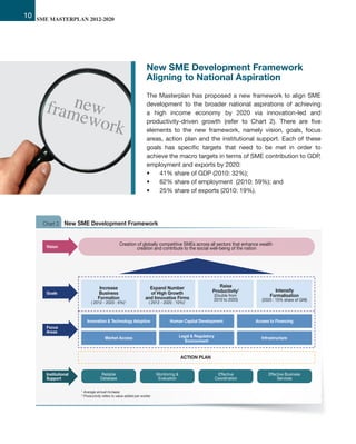 Malaysia SME Masterplan 2012 - 2020 the Game Changer | PDF