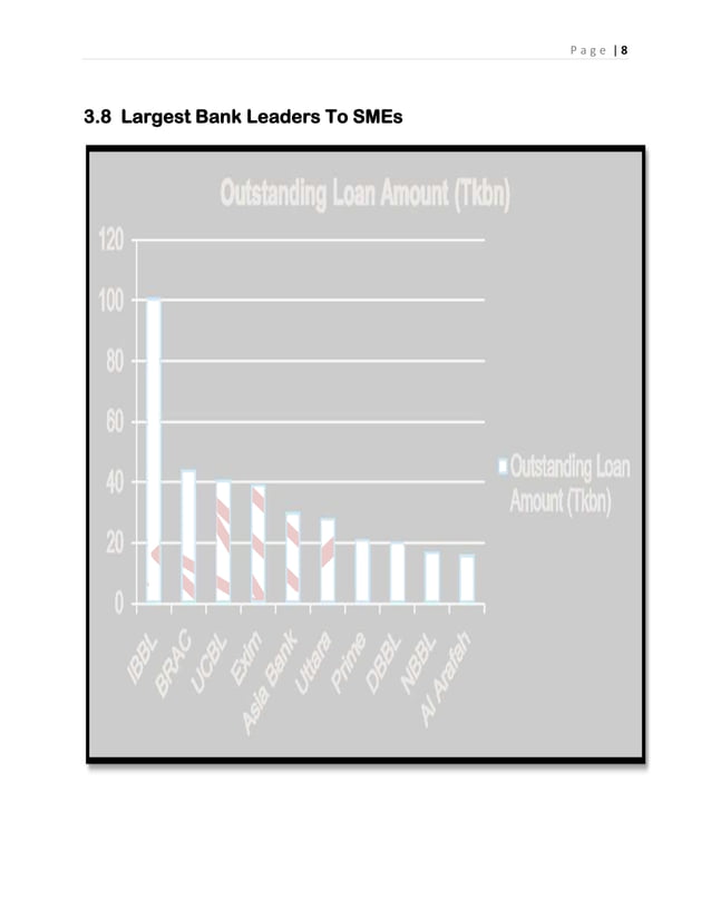 SME in Bangladesh | DOCX | Business Loans | Business Banking & Finance