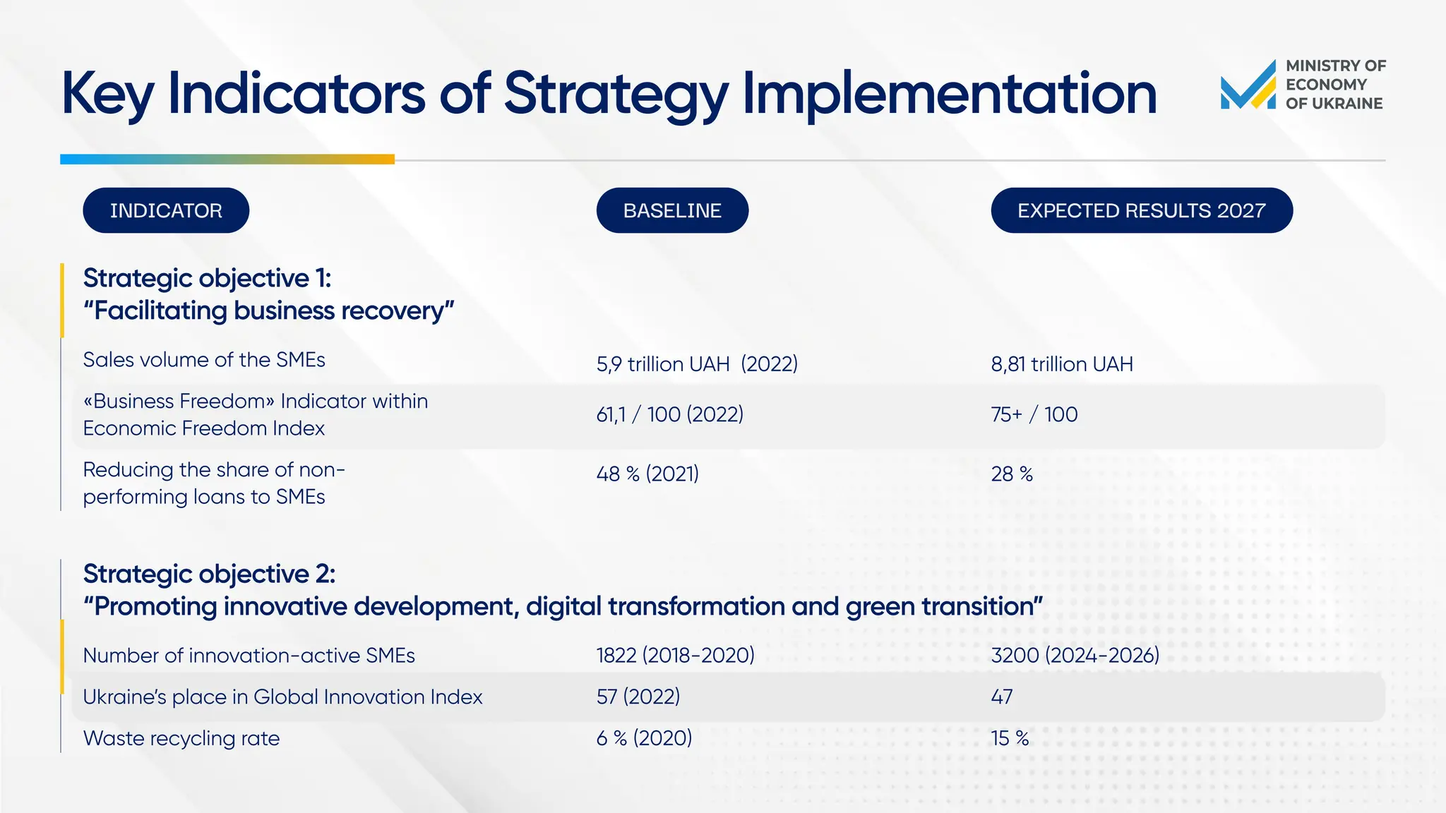 SME Strategy 2024-2027: Building Resilience and Innovation for Ukraine ...