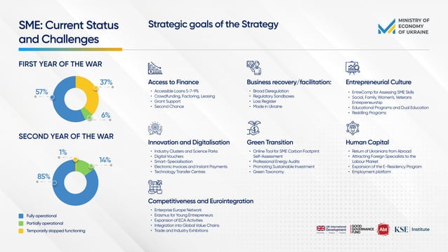 SME Strategy 2024-2027: Building Resilience and Innovation for Ukraine ...