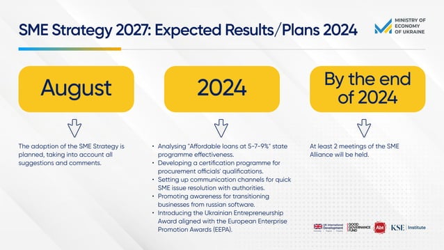 SME Strategy 2024-2027: Building Resilience and Innovation for Ukraine’s SMEs | PDF | Small and ...