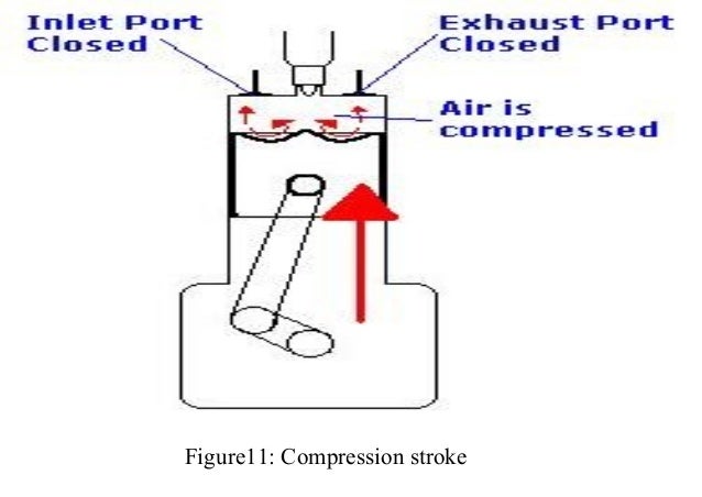 i c engine terminology