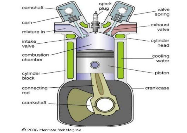 i c engine terminology