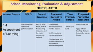 SMEA-FIRST-2022-2023.pptx