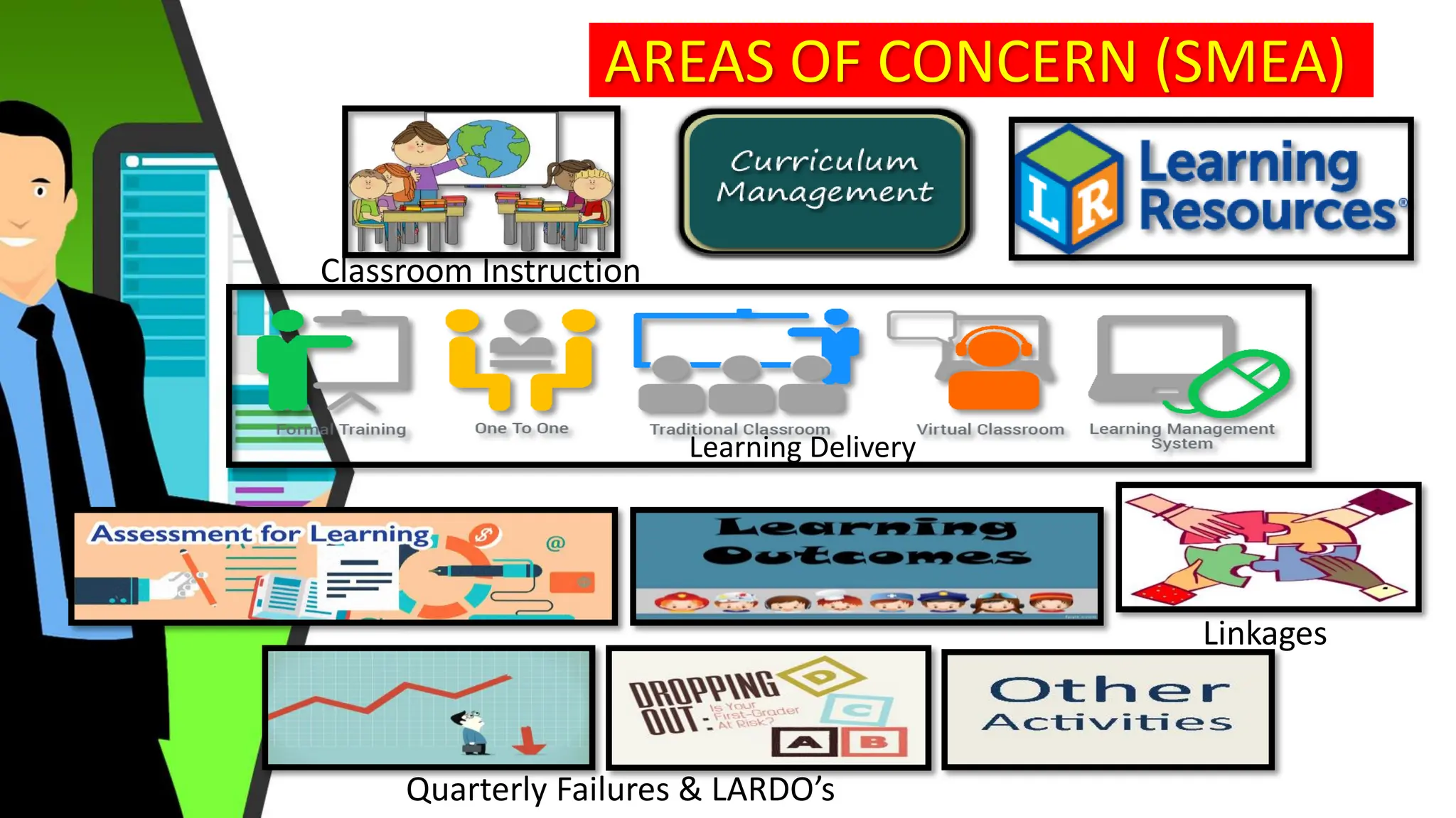 School Monitoring, Evaluation and Adjustment (SMEA) | PDF