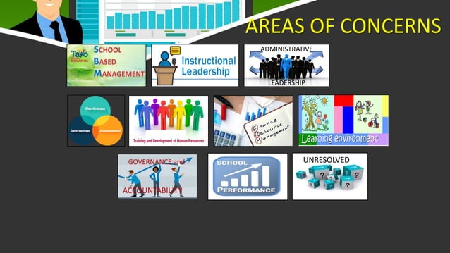 School Monitoring, Evaluation and Adjustment (SMEA) | PDF