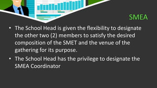 School Monitoring, Evaluation and Adjustment (SMEA) | PDF