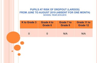 Smea 3rd quarter 2019 | PPTX