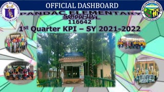 SMEAGrade6_Q1_PANDAC ELEMENTARY SCHOOL.pptx