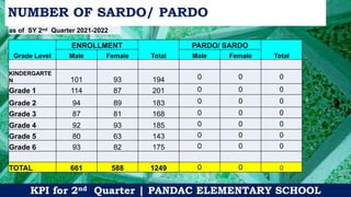 SMEAGrade6_Q1_PANDAC ELEMENTARY SCHOOL.pptx