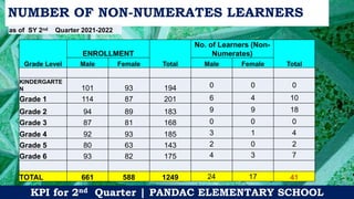 SMEAGrade6_Q1_PANDAC ELEMENTARY SCHOOL.pptx