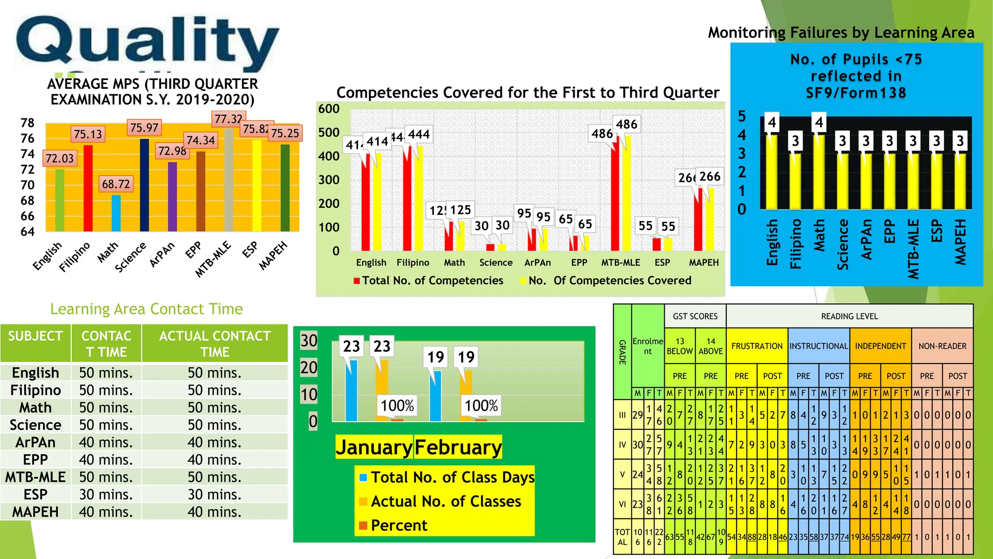 School Monitoring, Evaluation and Adjustment | PPTX