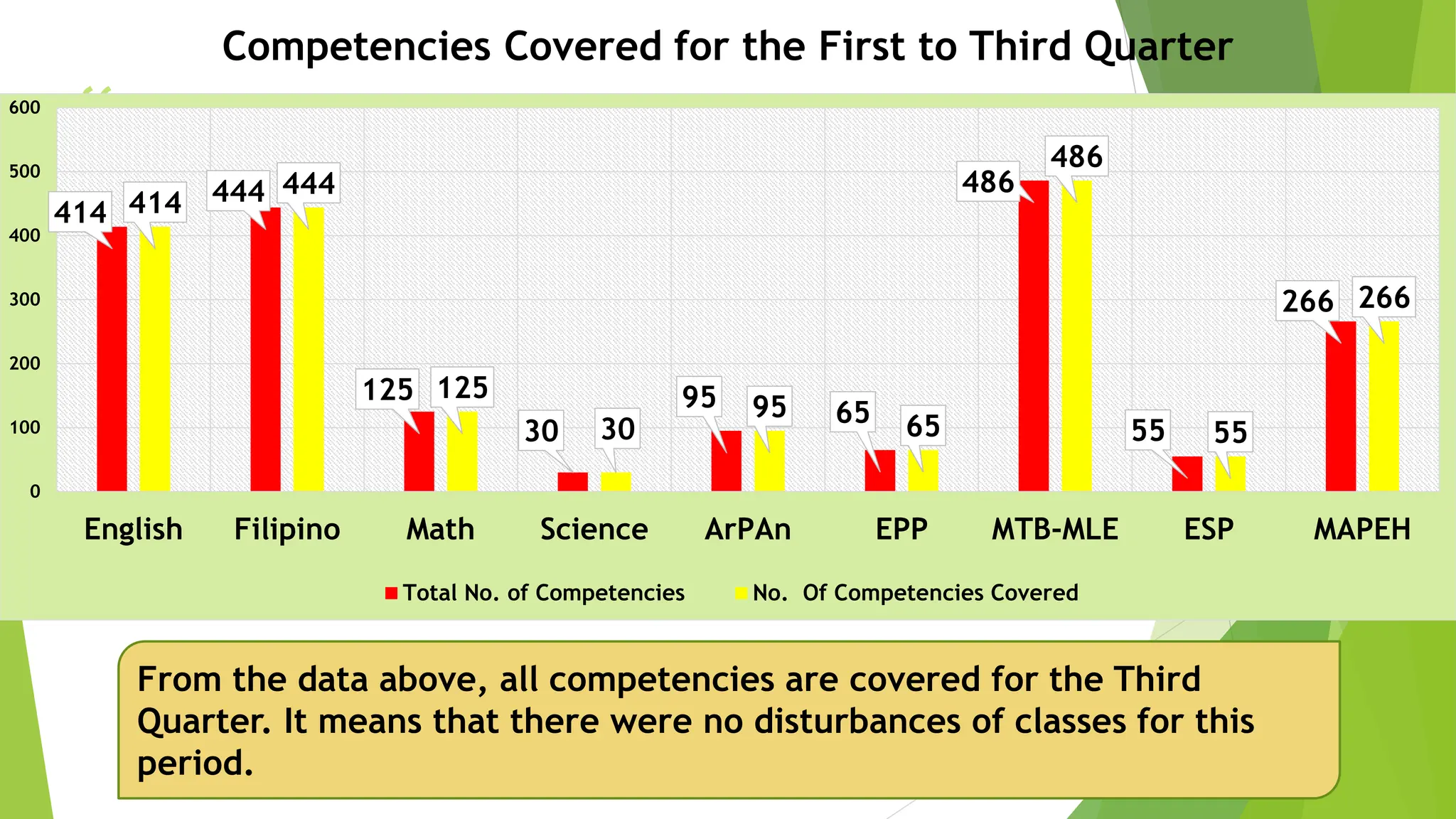 School Monitoring, Evaluation and Adjustment | PPTX