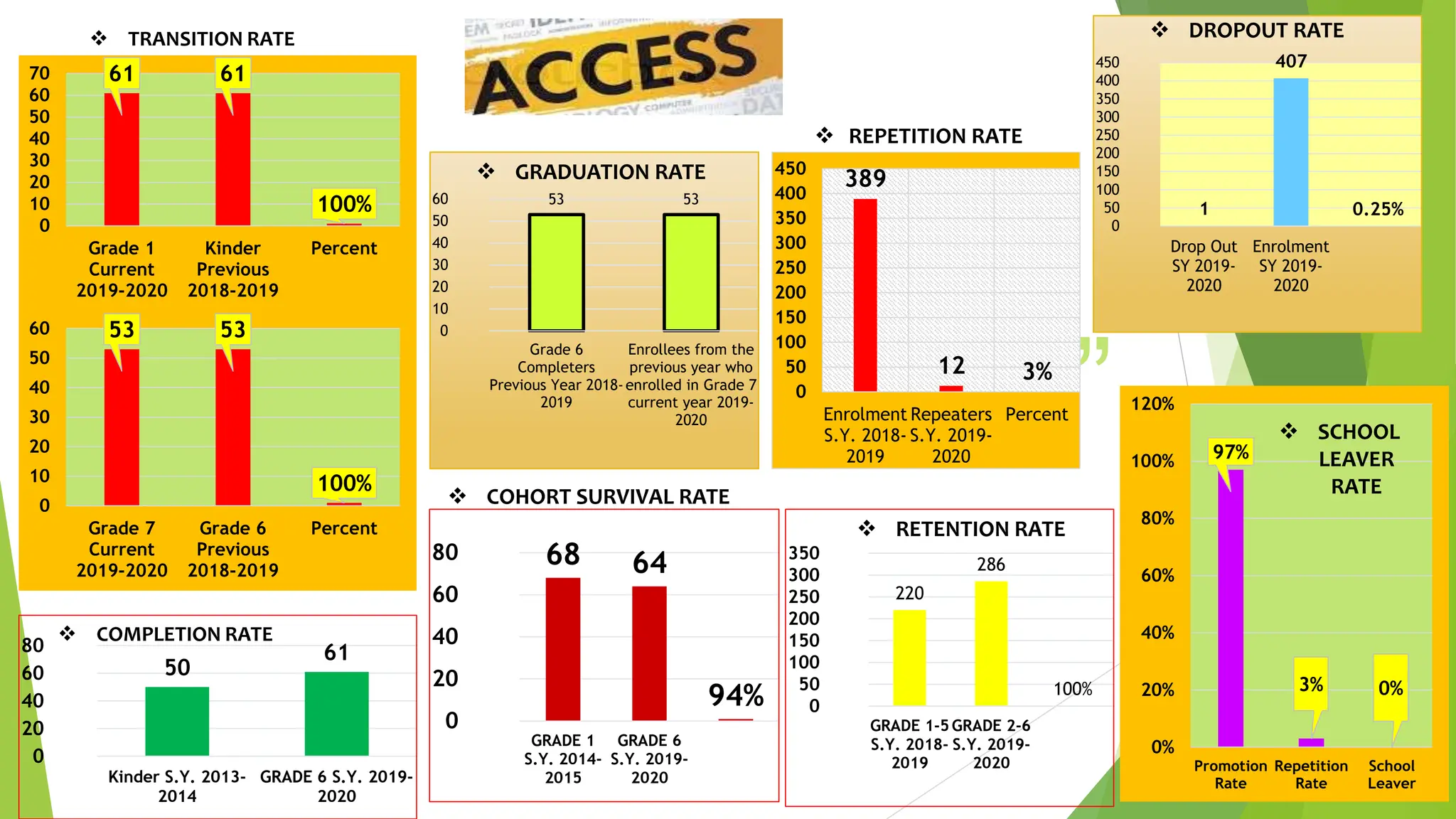 School Monitoring, Evaluation and Adjustment | PPTX