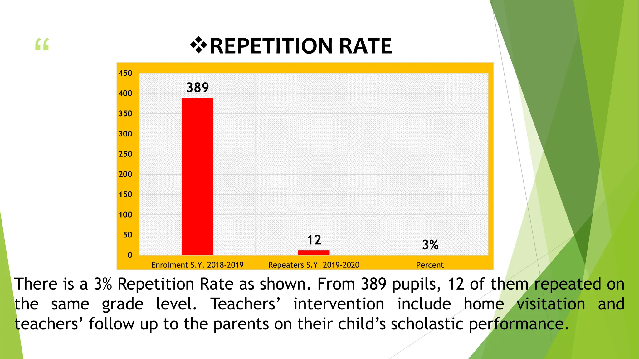 School Monitoring, Evaluation and Adjustment | PPTX