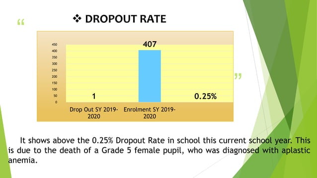 School Monitoring, Evaluation and Adjustment | PPTX | Education industry | Industries