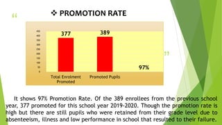 School Monitoring, Evaluation and Adjustment | PPTX