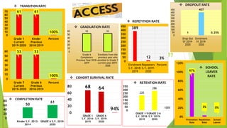School Monitoring, Evaluation and Adjustment | PPTX