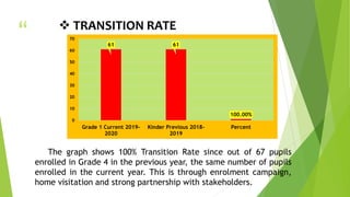 School Monitoring, Evaluation and Adjustment | PPTX