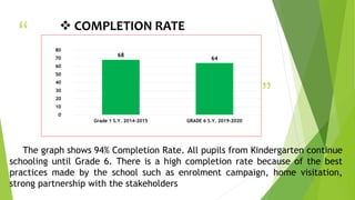School Monitoring, Evaluation and Adjustment | PPTX