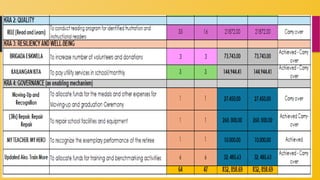 SMEA PPT 3RD QUARTER 2024 PLNHS-SGOD FORMAT.pptx
