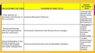 SMEA PPT 3RD QUARTER 2024 PLNHS-SGOD FORMAT.pptx