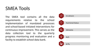 SMEA SCHOOL MONITORING EVALUATION AND ADJUSTMENT presentation.pptx
