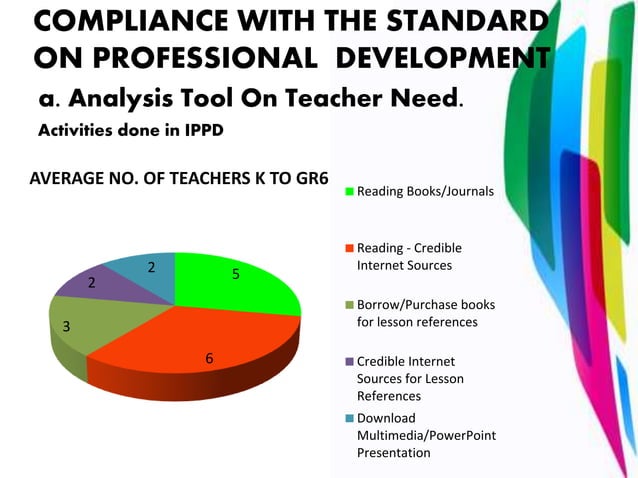 Smea presentation sept. 23 | PPTX | Educational Assessment | Education