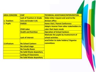 Smea presentation sept. 23 | PPTX