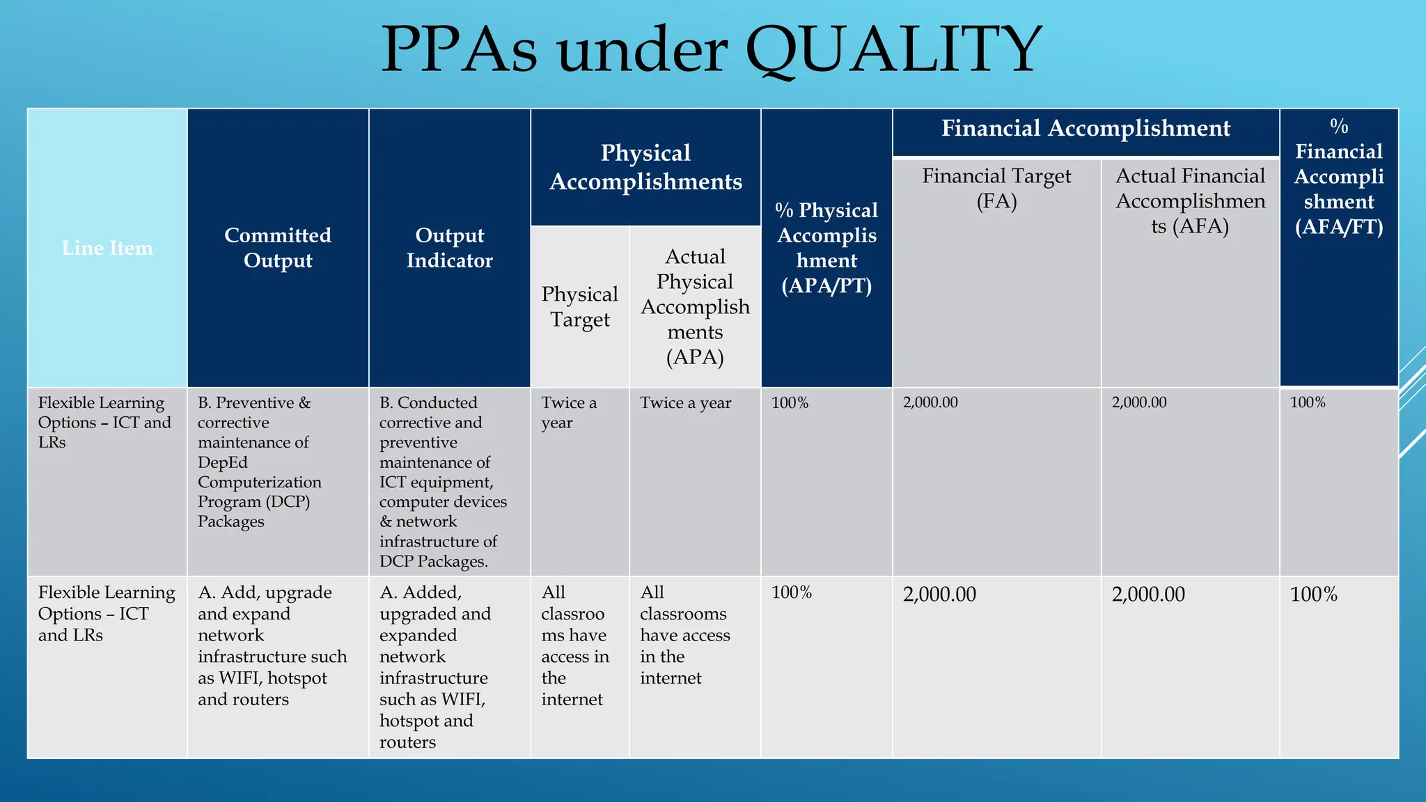 SMEA( School Monitoring Evaluation Adjustment Report 1st Quarter 2024.pptx