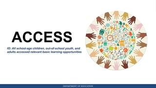 SMEA( School Monitoring Evaluation Adjustment Report 1st Quarter 2024.pptx