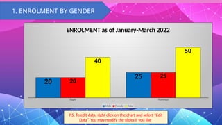 School monitoring and evaluation template | PPT