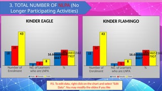 School monitoring and evaluation template | PPT